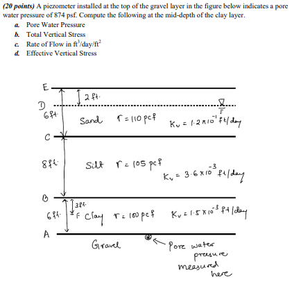 Solved (20 points) A piezometer installed at the top of the | Chegg.com