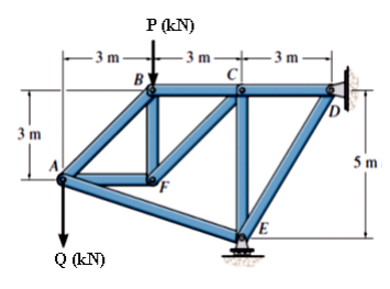 Solved Calculate the forces in bars BC, FC and AE.(The | Chegg.com