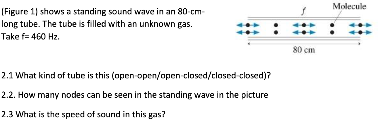 Solved (Figure 1) shows a standing sound wave in an 80−cm− | Chegg.com