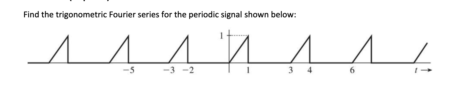 Solved Find the trigonometric Fourier series for the | Chegg.com