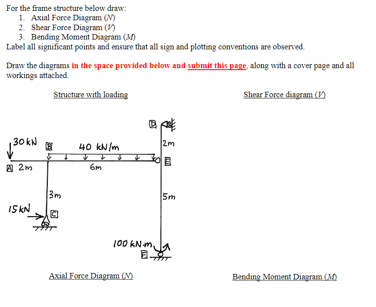 Solved For the frame structure below draw: 1. Axial Force | Chegg.com