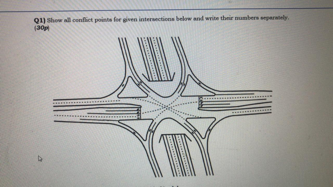 Solved Q1) Show all conflict points for given intersections | Chegg.com