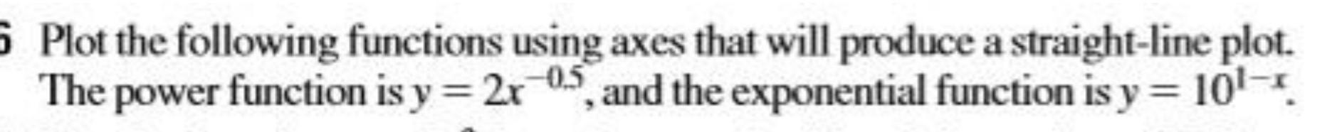 Solved Plot The Following Functions Using Axes That Will