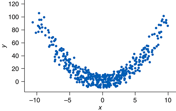 Solved 1: The scatter plot shows number of credit taken by | Chegg.com