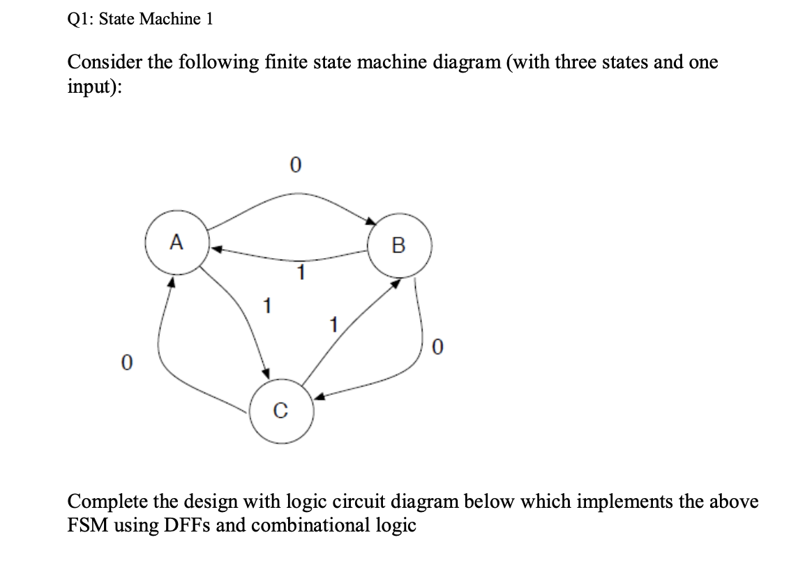Solved Q1: State Machine 1 Consider the following finite | Chegg.com