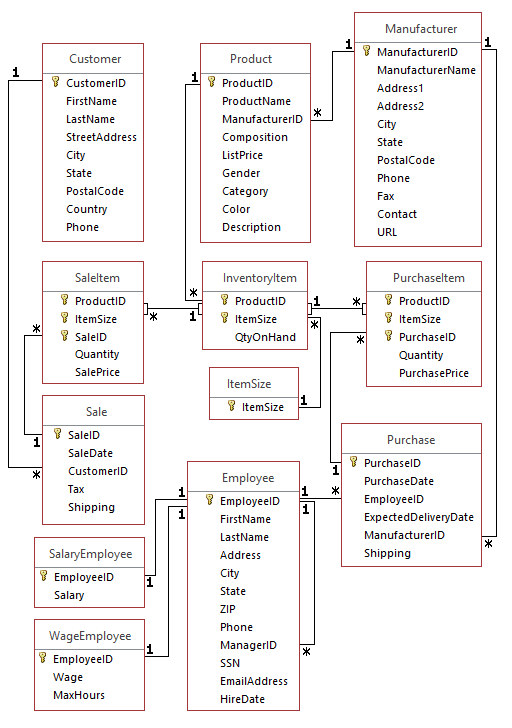 Solved Enter your entire script below. Do not include | Chegg.com