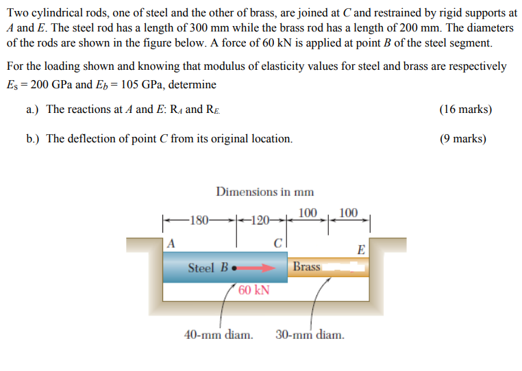 Solved Two cylindrical rods, one of steel and the other of | Chegg.com