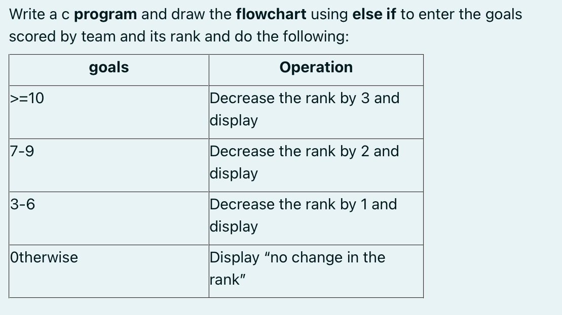 Solved Write a c program and draw the flowchart using else | Chegg.com