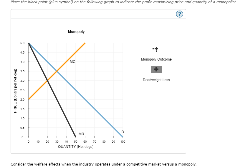 Solved 5. Monopoly outcome versus competition outcome | Chegg.com