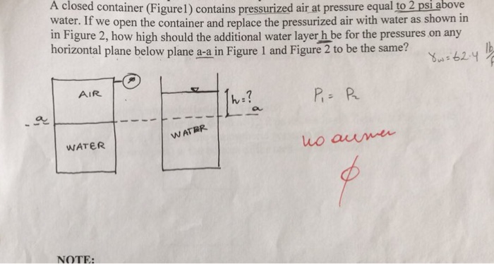 Solved A closed container (Figure 1) contains pressurized | Chegg.com