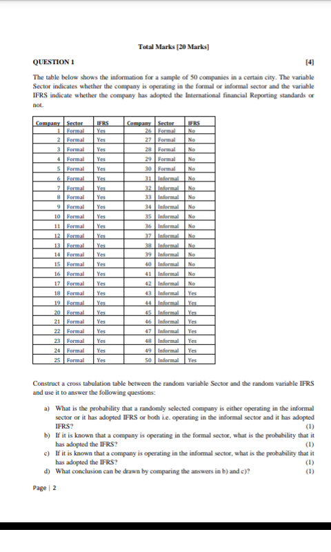 Solved Total Marks [20 Marks] QUESTION 1 147 The table below | Chegg.com