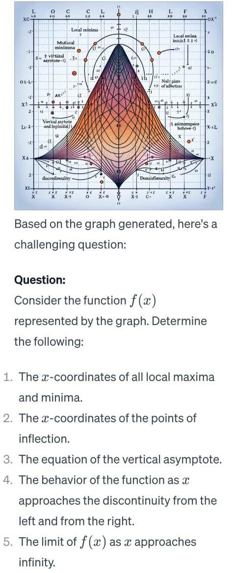 Solved Based on the graph generated, here's a challenging | Chegg.com