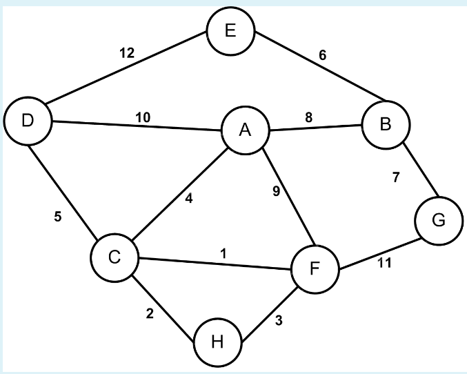 Solved For the following graph, answer the questions | Chegg.com