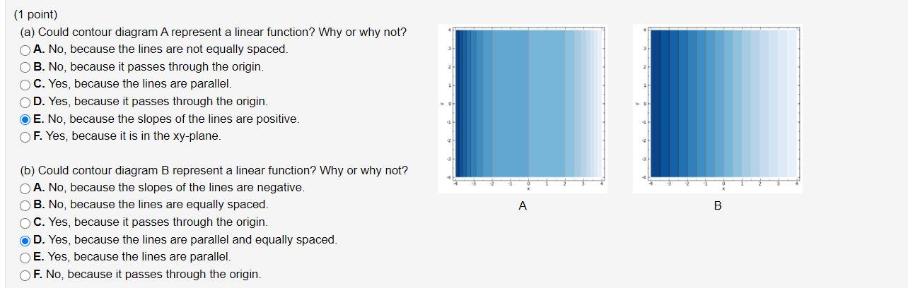 Solved (1 point) (a) Could contour diagram A represent a | Chegg.com