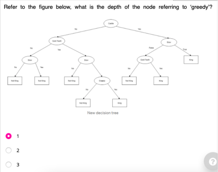 Solved Refer to the figure below, what is the depth of the | Chegg.com