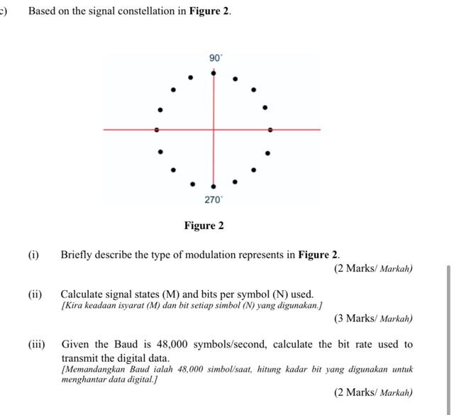 Solved Based on the signal constellation in Figure 2. Figure | Chegg.com