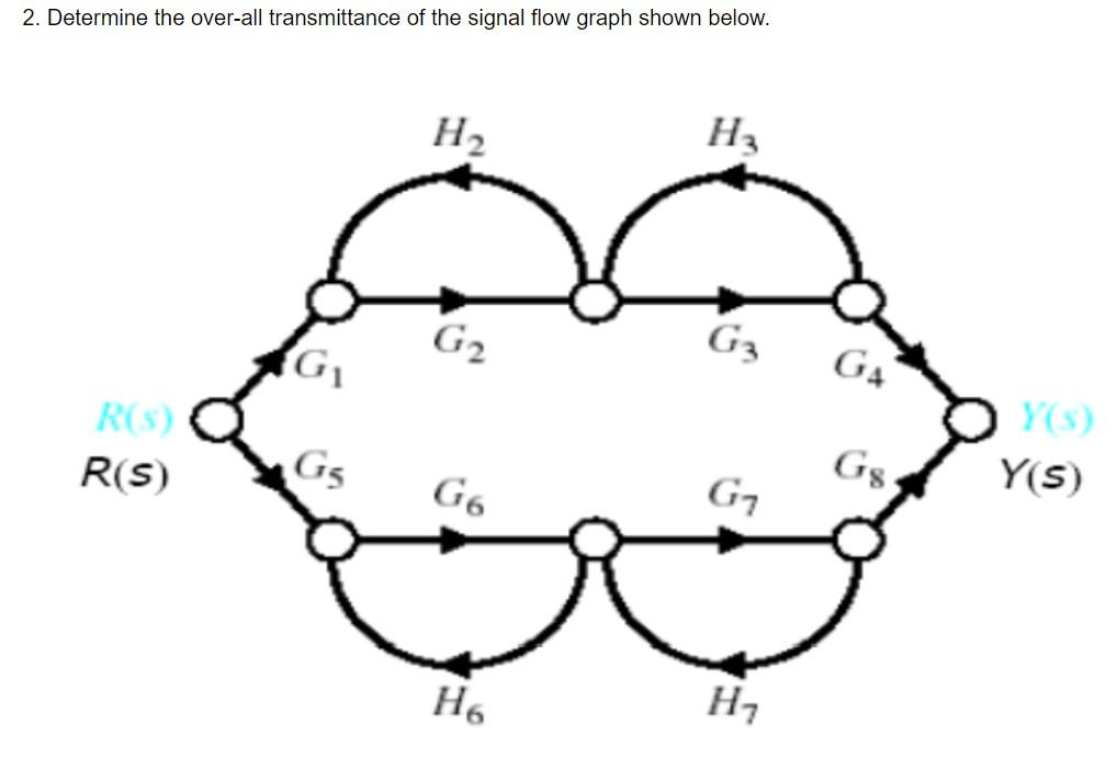 Solved 2. Determine the over-all transmittance of the signal | Chegg.com
