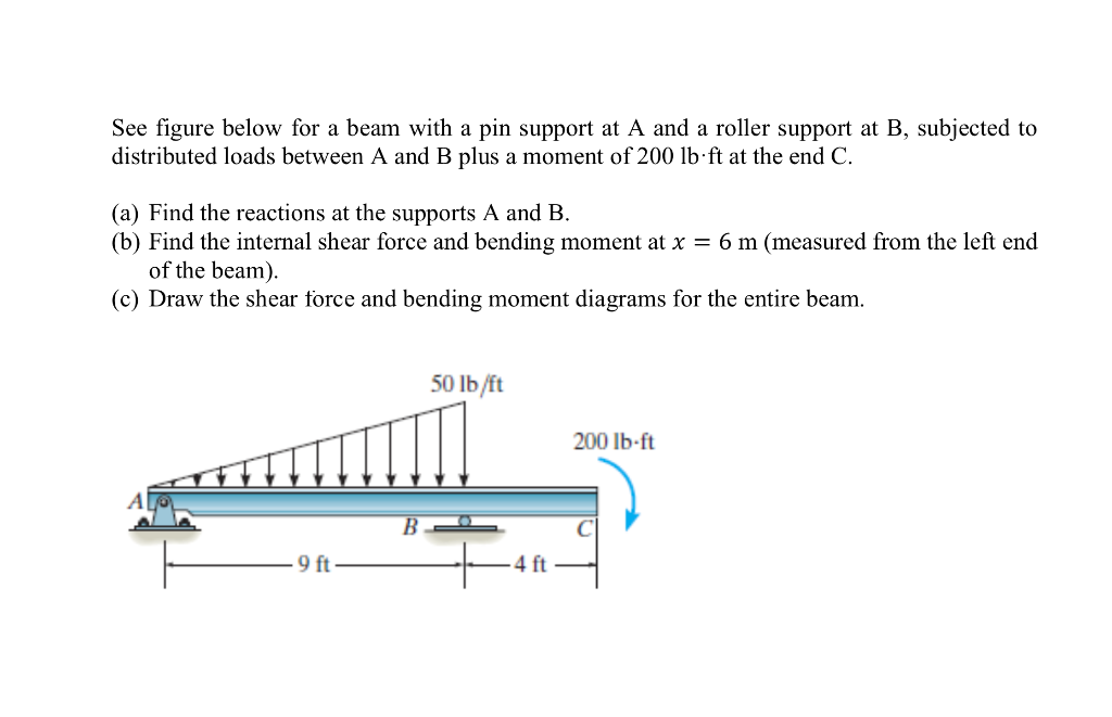 The Beam Is Supported By A Pin At And Roller B - The Best Picture Of Beam