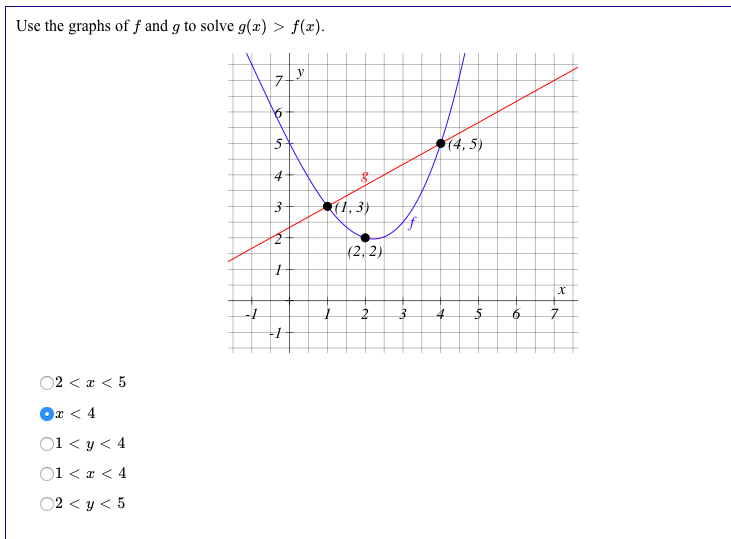 Solved Use the graphs of f and g to solve g(x) > f(x). 4 | Chegg.com
