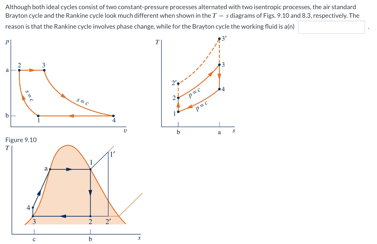 Solved Although both ideal cycles consist of two | Chegg.com