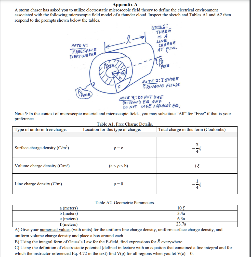 Solved Electromagnetic fields and waves question. Let ξ = | Chegg.com