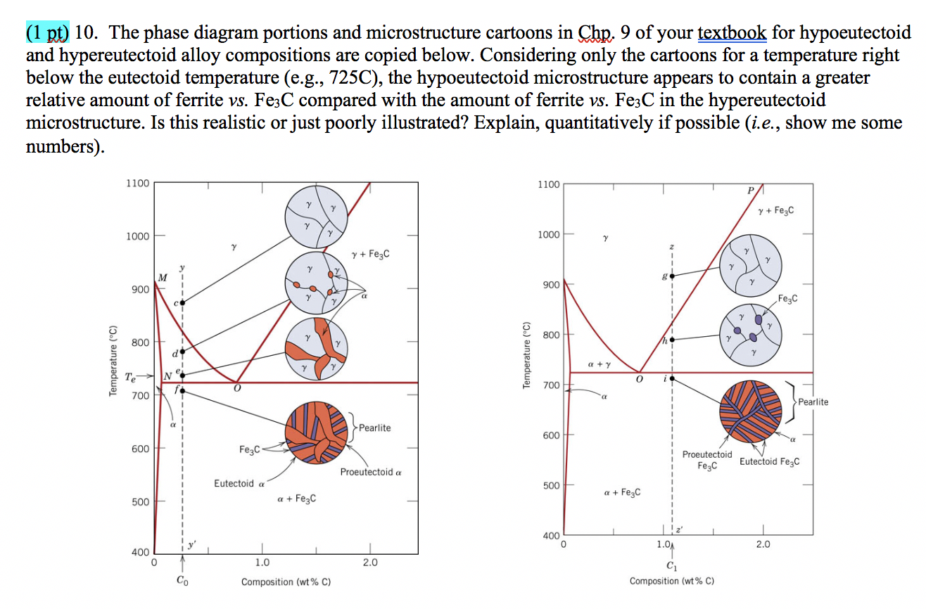 Solved (1 pt) 10. The phase diagram portions and | Chegg.com
