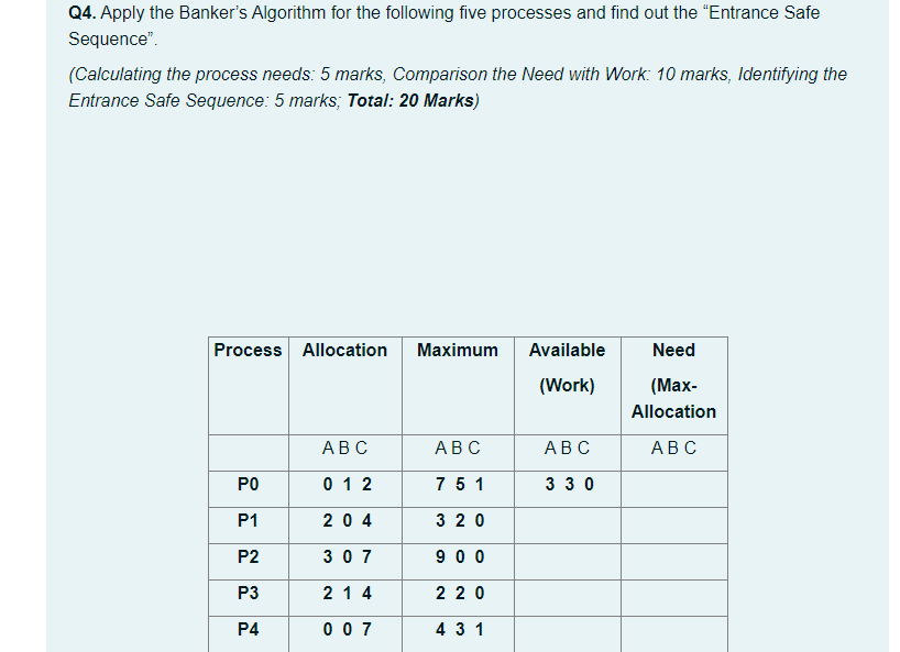 Solved Q4. Apply the Banker's Algorithm for the following | Chegg.com