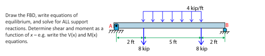 Solved 4 kip/ft B Draw the FBD, write equations of | Chegg.com