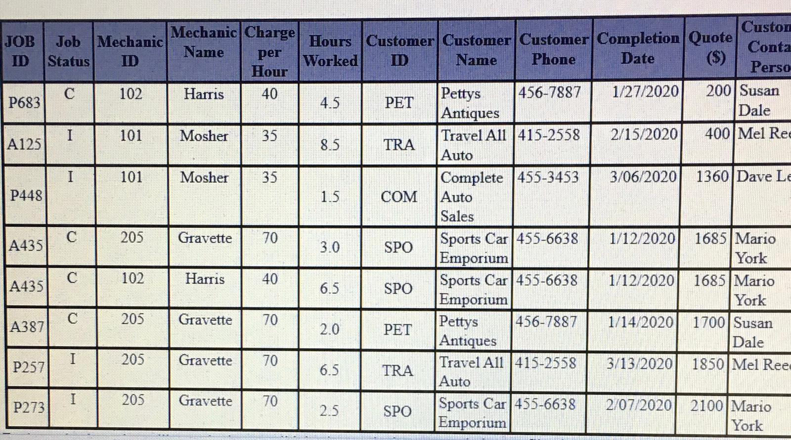 Solved Mechanic Charge Custon JOB Job Mechanic Hours | Chegg.com