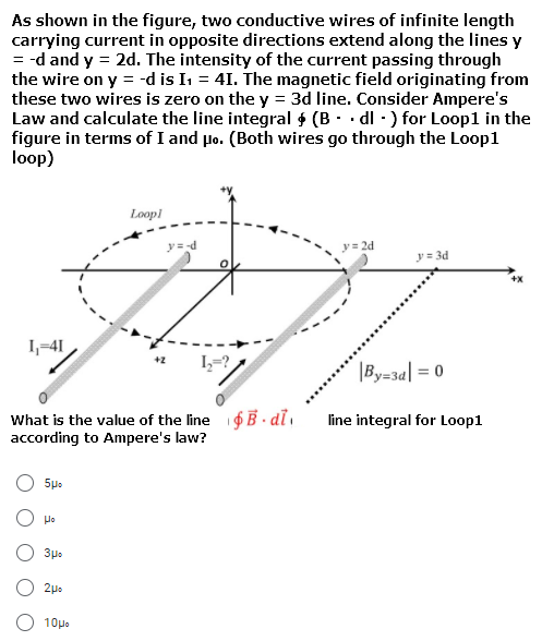 Solved As shown in the figure, two conductive wires of | Chegg.com
