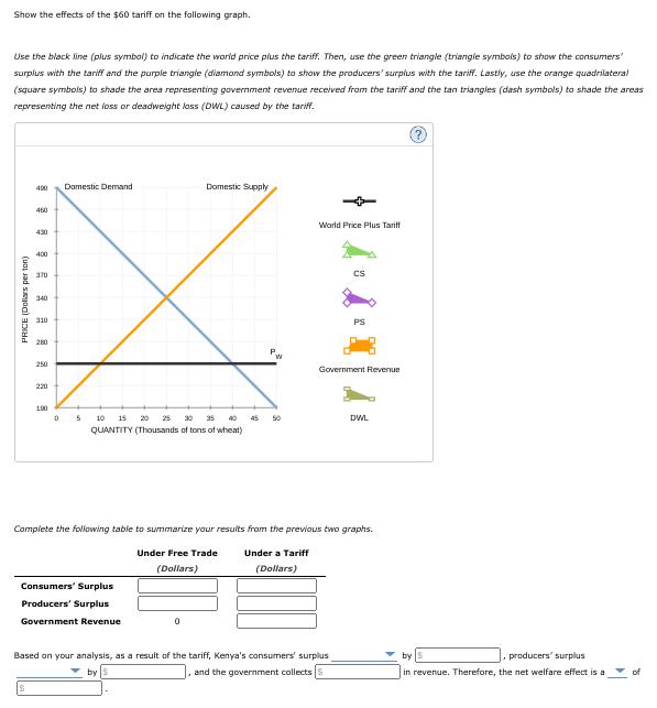 Solved 5. Welfare effects of a tariff in a small country | Chegg.com