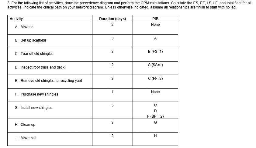Solved 3. For the following list of activities, draw the | Chegg.com