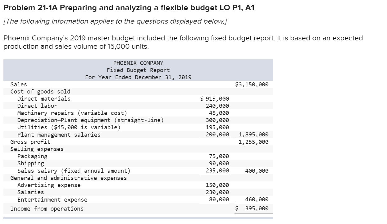 Solved Problem 21-1A Preparing and analyzing a flexible | Chegg.com