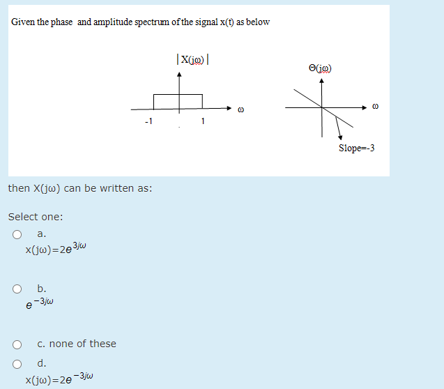 Solved Given the phase and amplitude spectrum of the signal | Chegg.com