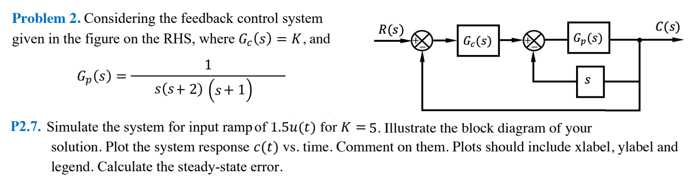Please add MATLAB codes, illustrate the block | Chegg.com
