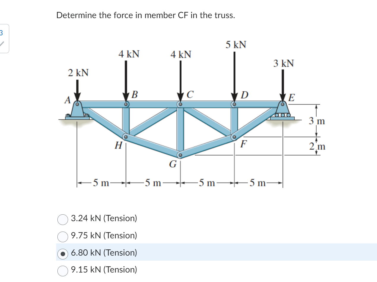 Solved Determine the force in member CF in the truss. 3.24 | Chegg.com