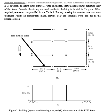 Solved Problem Statement: Calculate wind load following | Chegg.com