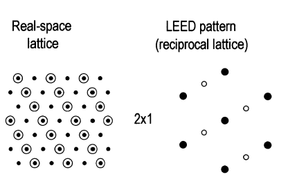 Solved 1.1 Consider the following real space lattices. How | Chegg.com