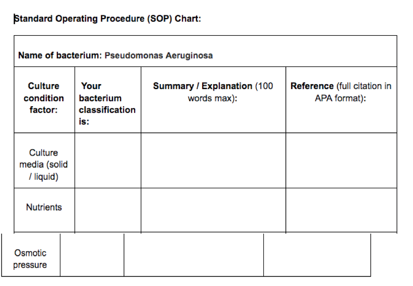 Solved Standard Operating Procedure (SOP) Chart: Name of | Chegg.com