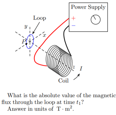 Solved In the figure below of coil of wire with 300 turns is | Chegg.com