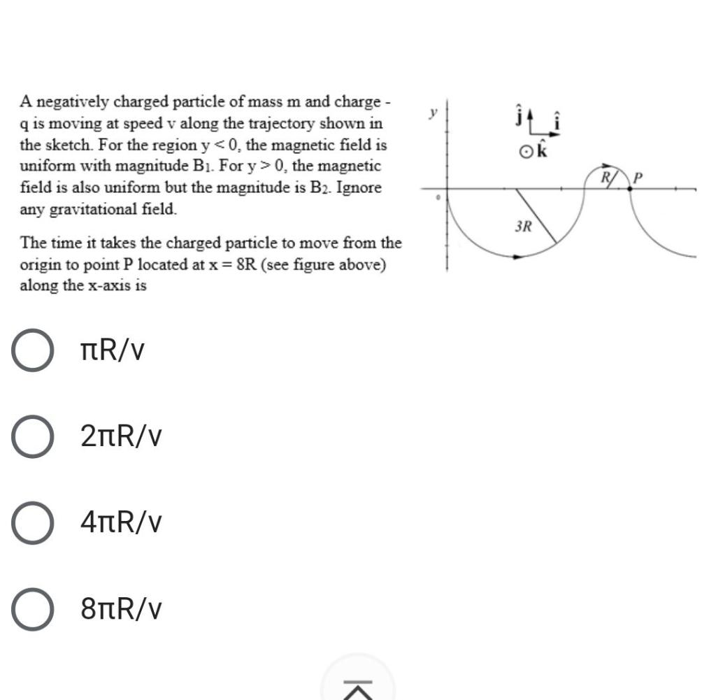 Solved A negatively charged particle of mass m and charge - | Chegg.com