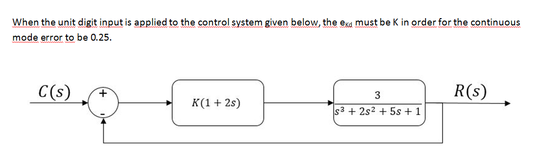 Solved When the unit digit input is applied to the control | Chegg.com