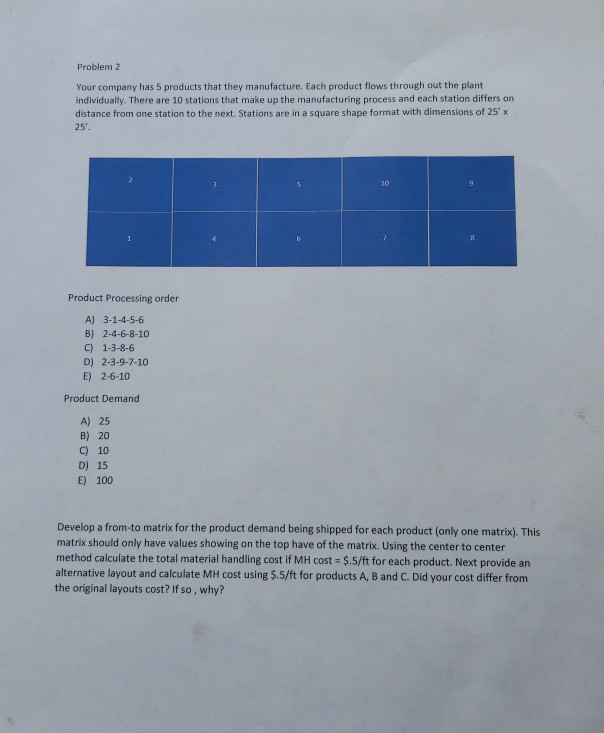 Solved Problem2 Your company has 5 products that they | Chegg.com