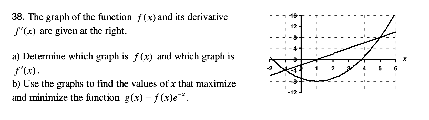 38. The graph of the function f(x) and its derivative | Chegg.com