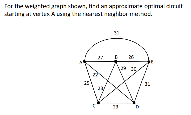 Solved For the weighted graph shown, find an approximate | Chegg.com