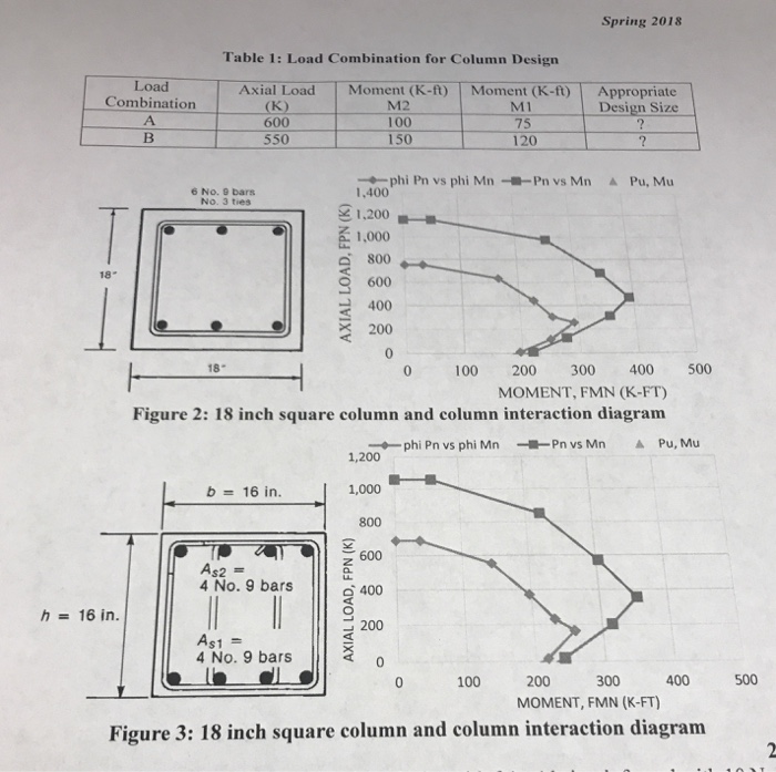30. Problem 2: A column need to be designed for 3 | Chegg.com