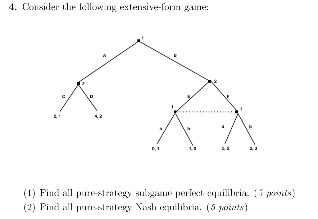 Solved 4. Consider the following extensive-form game: 1,0 | Chegg.com