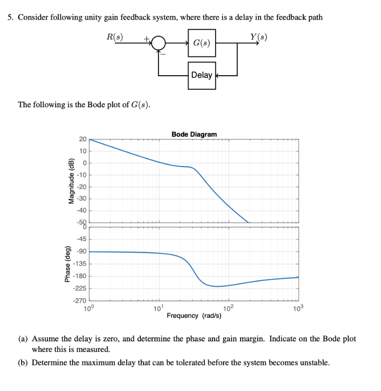 Solved 5. Consider following unity gain feedback system, | Chegg.com