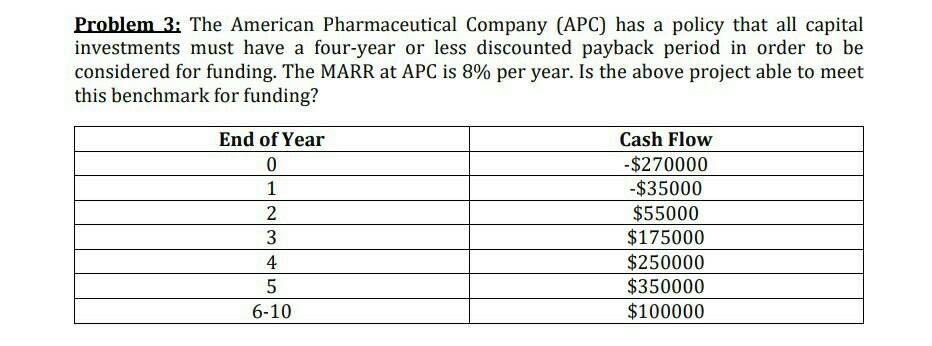 Solved Problem 3: The American Pharmaceutical Company (APC) | Chegg.com