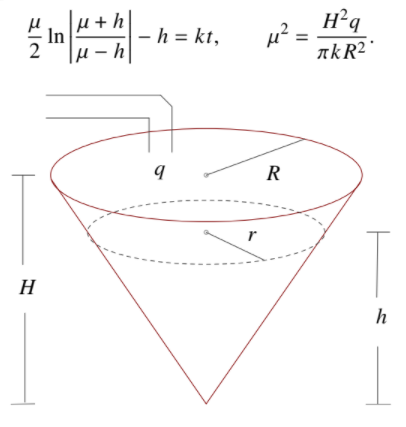 Solved A conical tank with an open top of radius R has a | Chegg.com